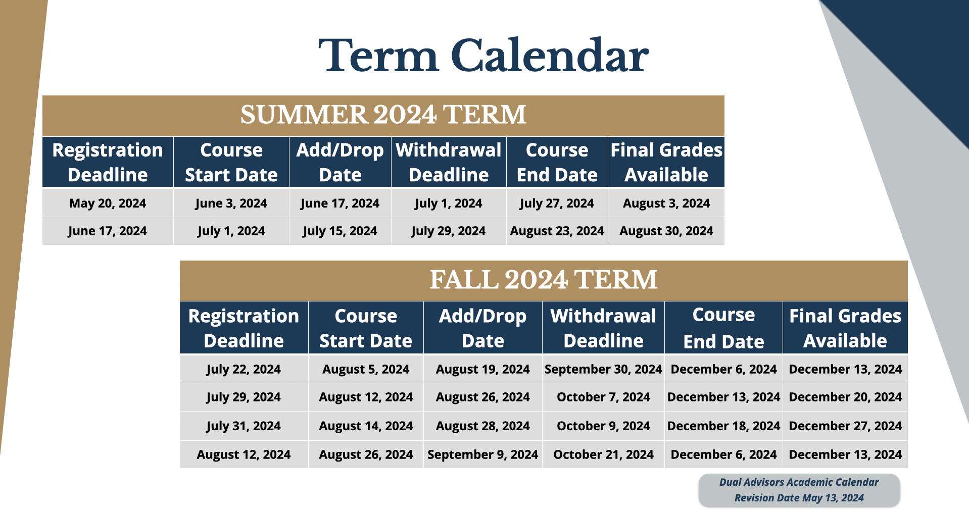 Introduction to Information Technology (ICT 1303) – Dual Advisors